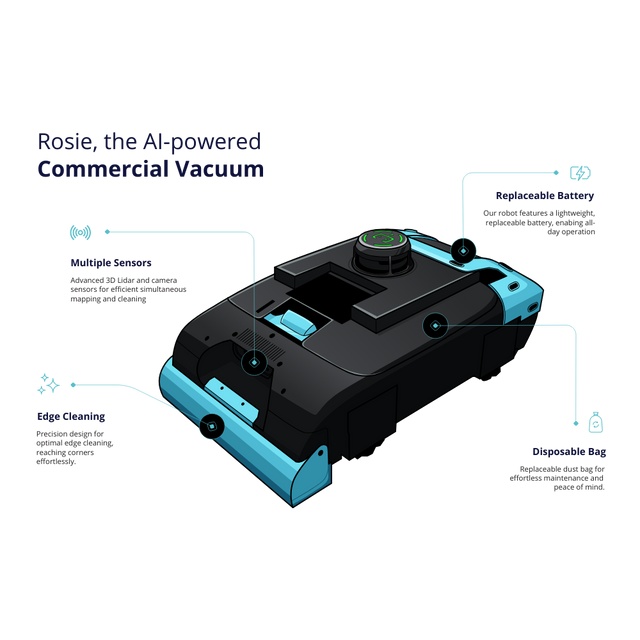 Rosie 2.0 - Commercial Robot Vacuum (Single) – Tailos